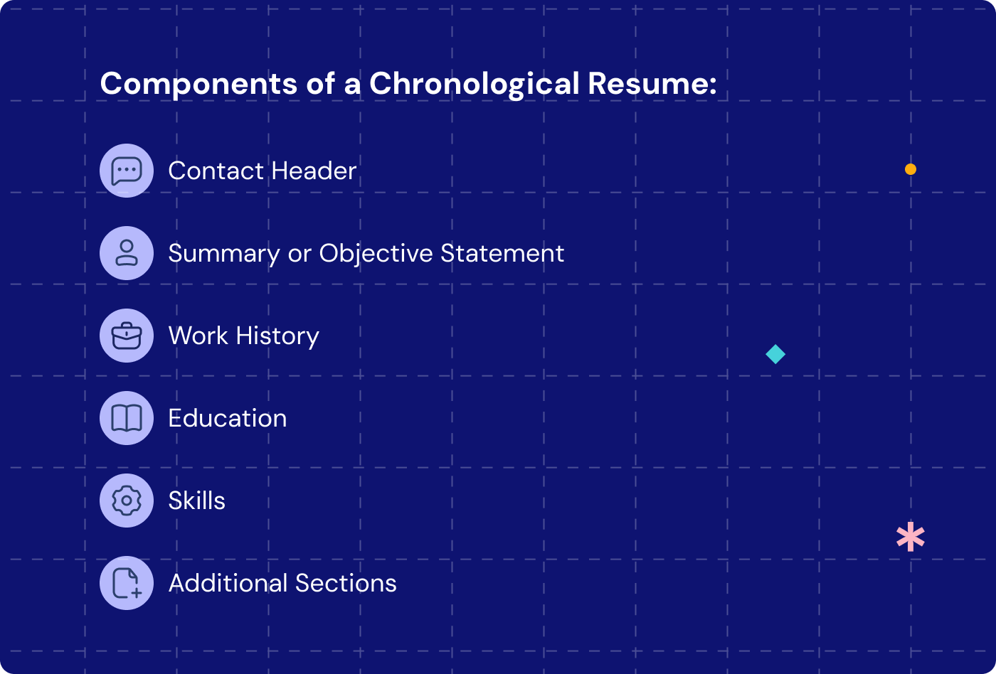 How to Write a Chronological Resume Format in 2025