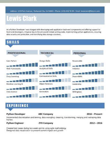 SQL Developer Resume Examples for 2024 (Template and Guide)